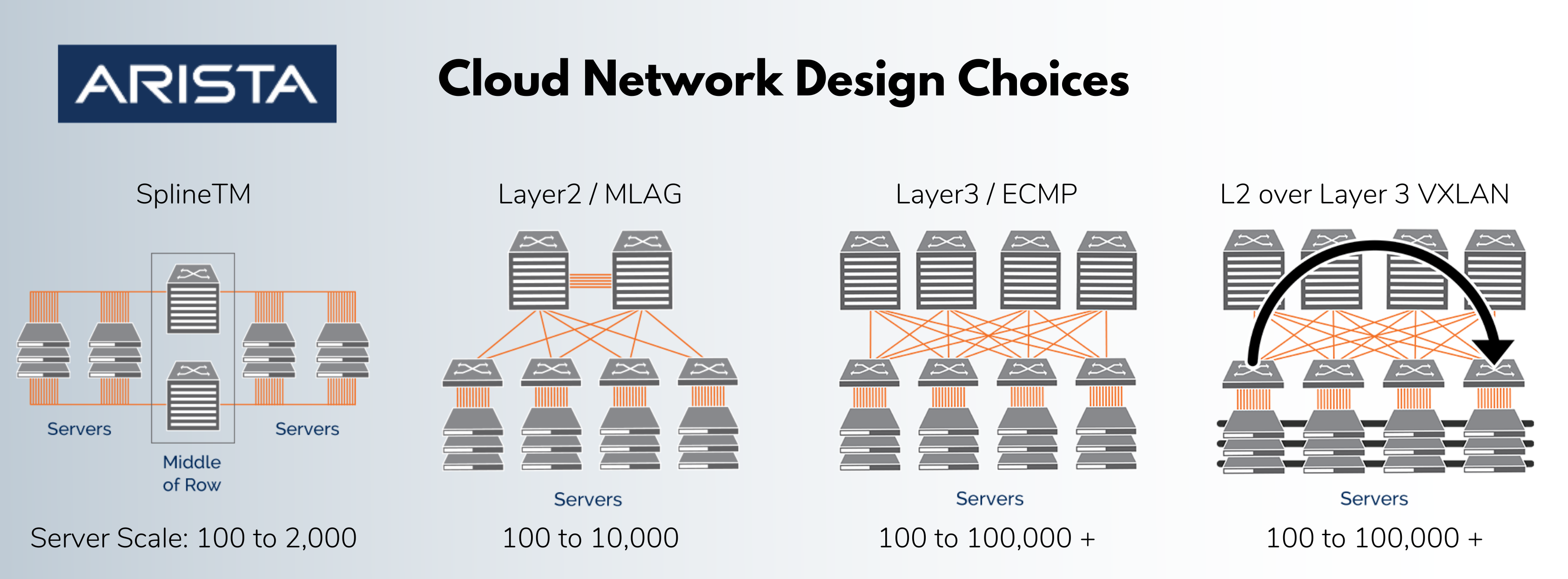 The Leading Arista Networks Distributor in the USA - Unbeatable Selection